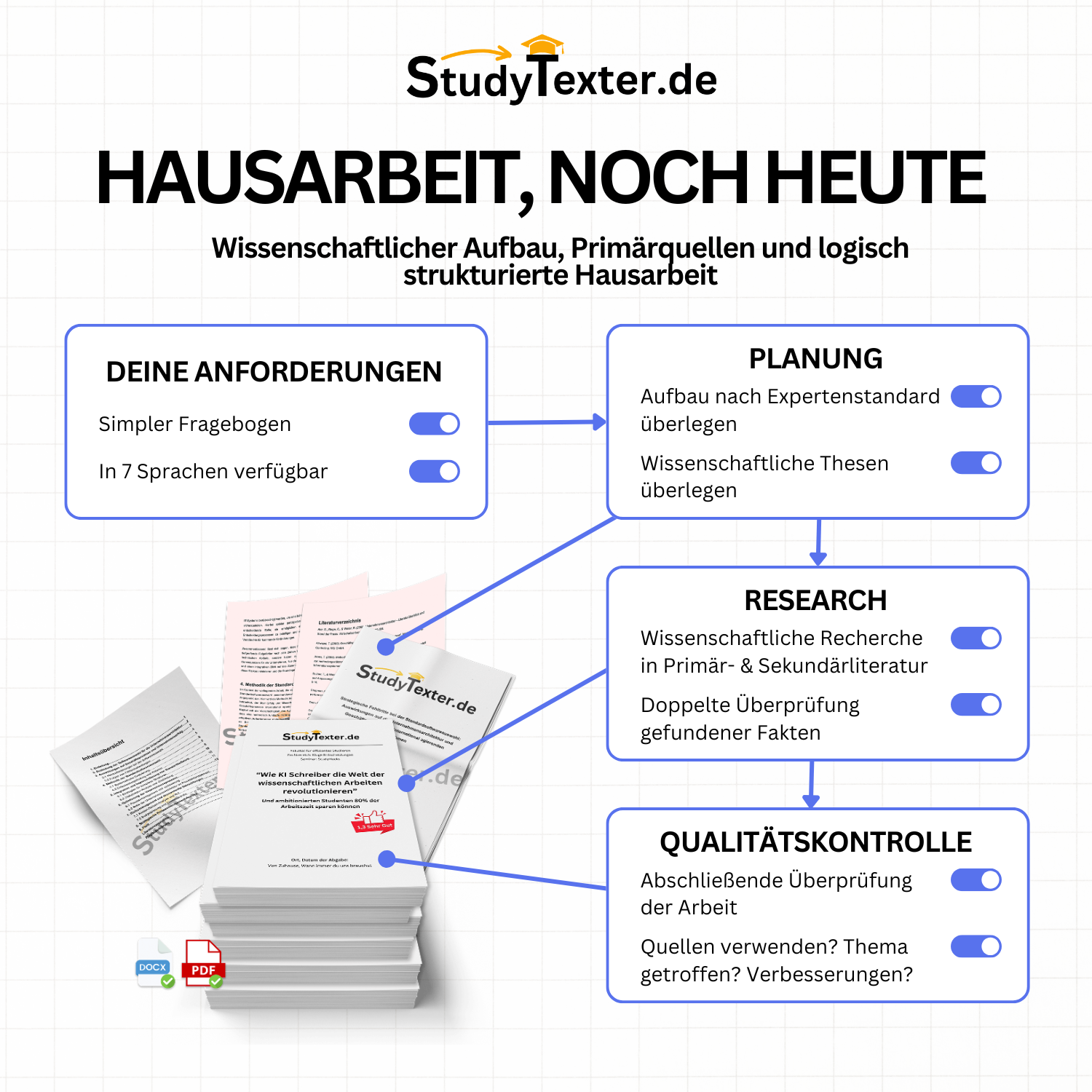 Hausarbeit Fragestellung Beispiele: Die perfekte Anleitung